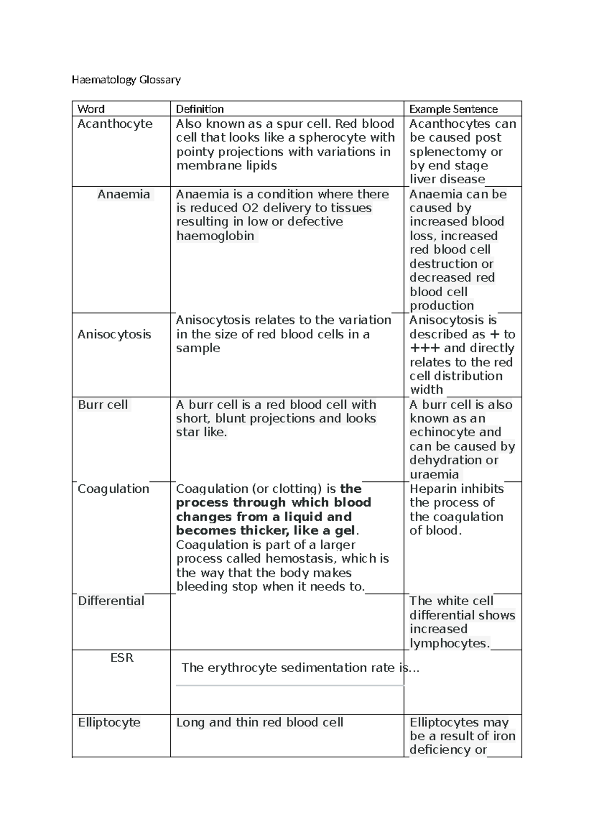 Haematology Glossary - Glosary of key terms - Haematology Glossary Word ...
