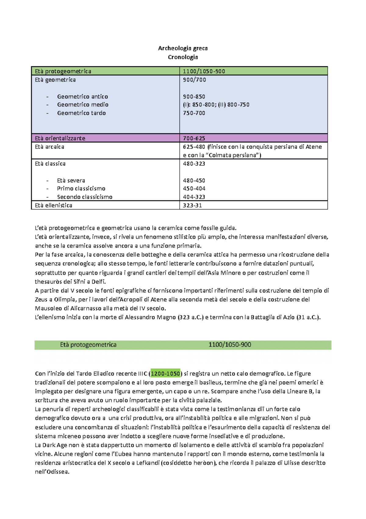 Archeologia greca dal protogeometrico all'età orientalizzante ...
