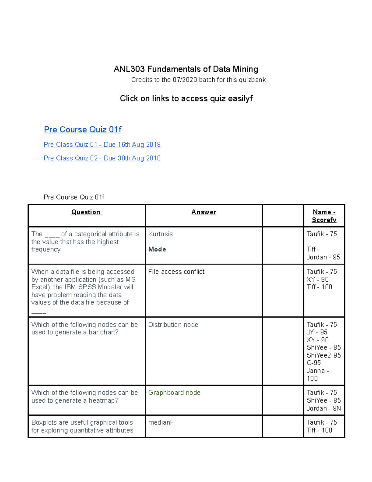 PCQ ANL303 - ... - ANL303 Fundamentals of Data Mining Credits to the 07/2020 batch for this ...
