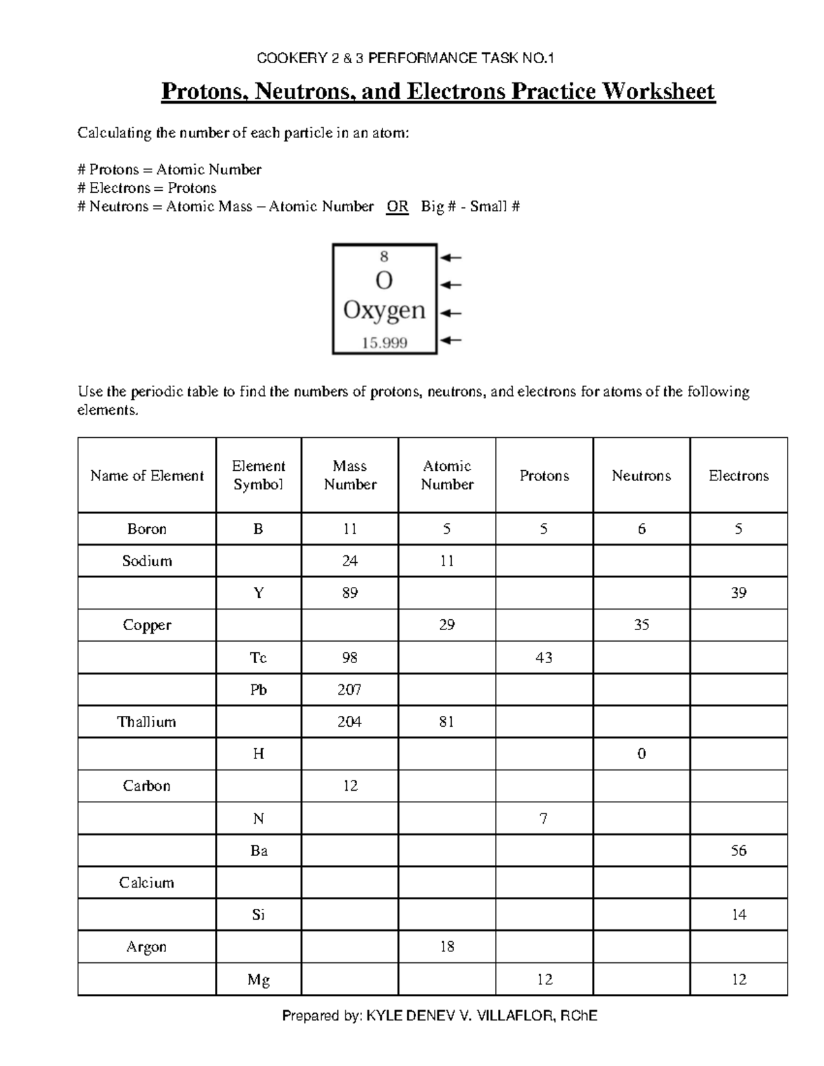 Performance Task 1 Physical Science - Protons, Neutrons, and Electrons ...