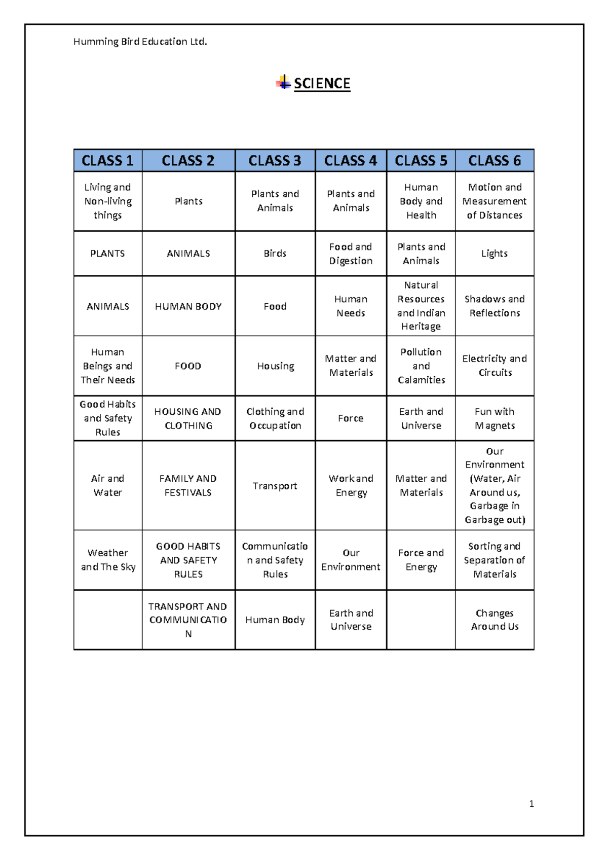 Syllabus - I need the chapter notes in the form of flow charts so ...