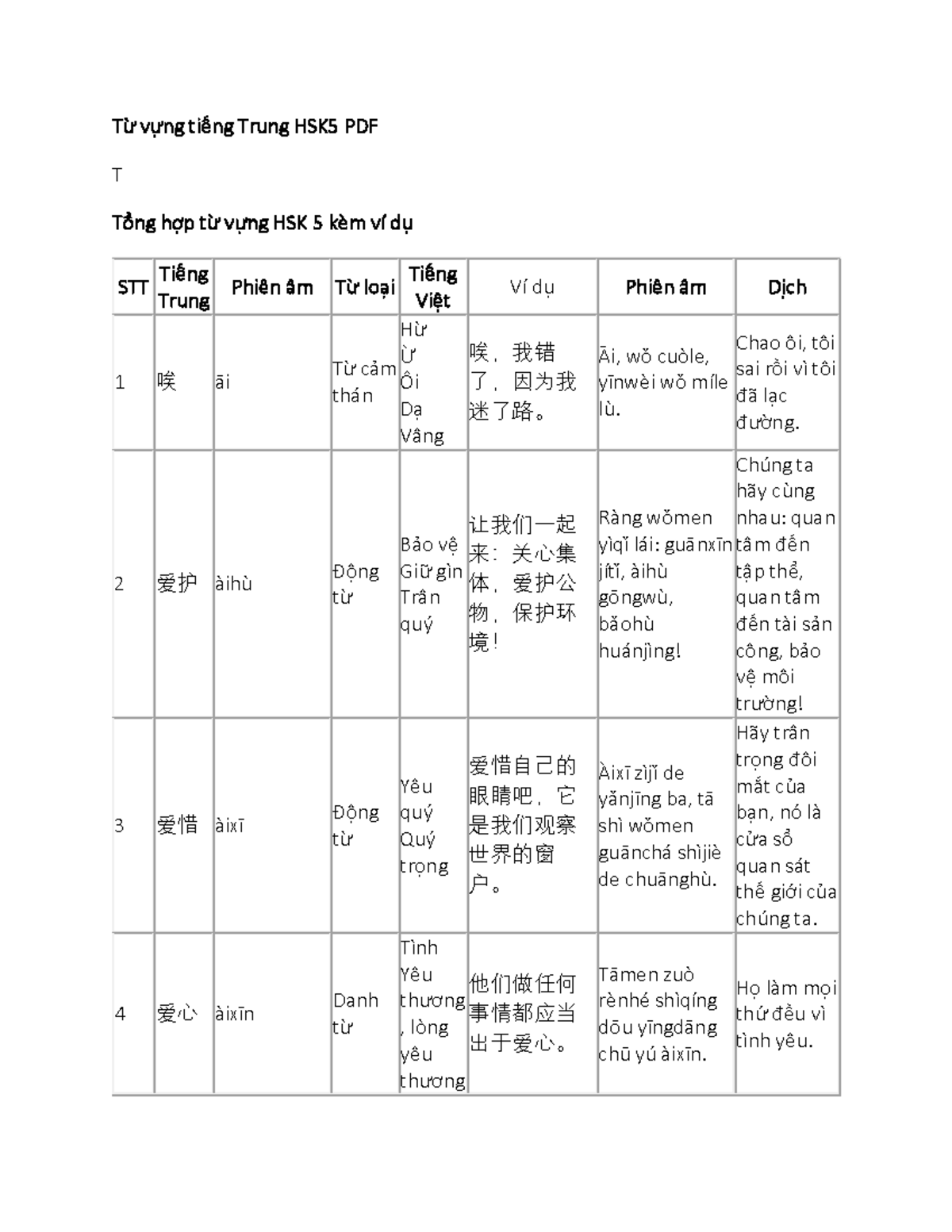 Từ vựng tiếng Trung HSK5 PDF - Từ vựng tiếng Trung HSK5 PDF T Tổng hợp ...