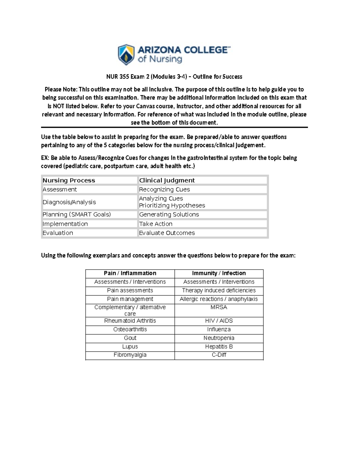 NUR 355 Exam 2 Study Guide - 08 - NUR 355 Exam 2 (Modules 3-4 ...