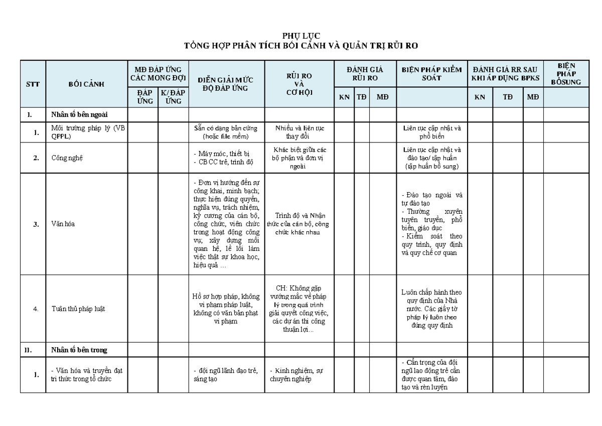 Bang phan tich bc rrch - Đánh giá ISO - PHỤ LỤC TỔNG HỢP PHÂN TÍCH BỐI ...