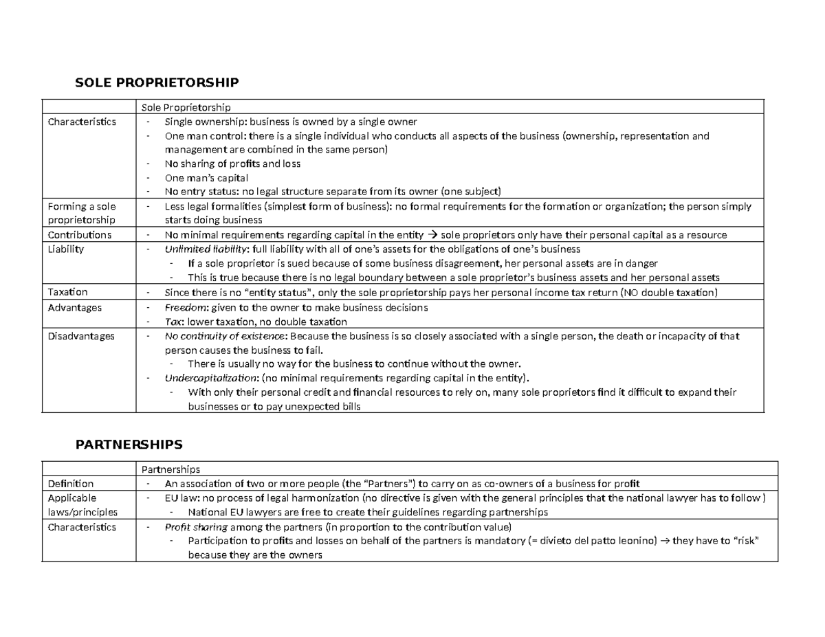 SOLE Proprietorship - SOLE PROPRIETORSHIP Sole Proprietorship ...