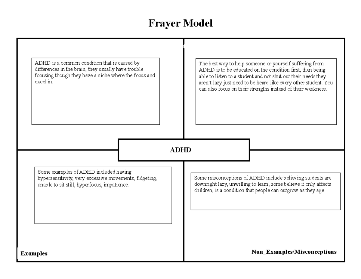 ADHD Frayer Model - dr. Fedor Class - Frayer Model What is it ...