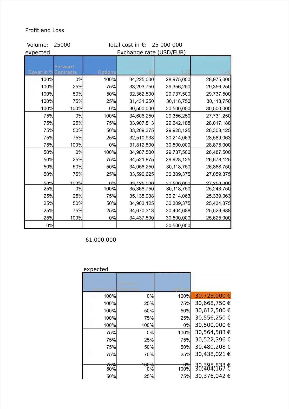 Pdf-excel-sheet-aifs-hw compress - Proft and LossProft and Loss ...