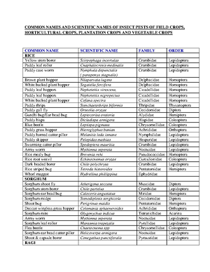 Classification of Insect orders - Agriculture - Studocu