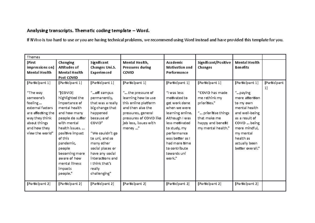 Analysing transcripts - Thematic coding template – Word. If NVivo is ...