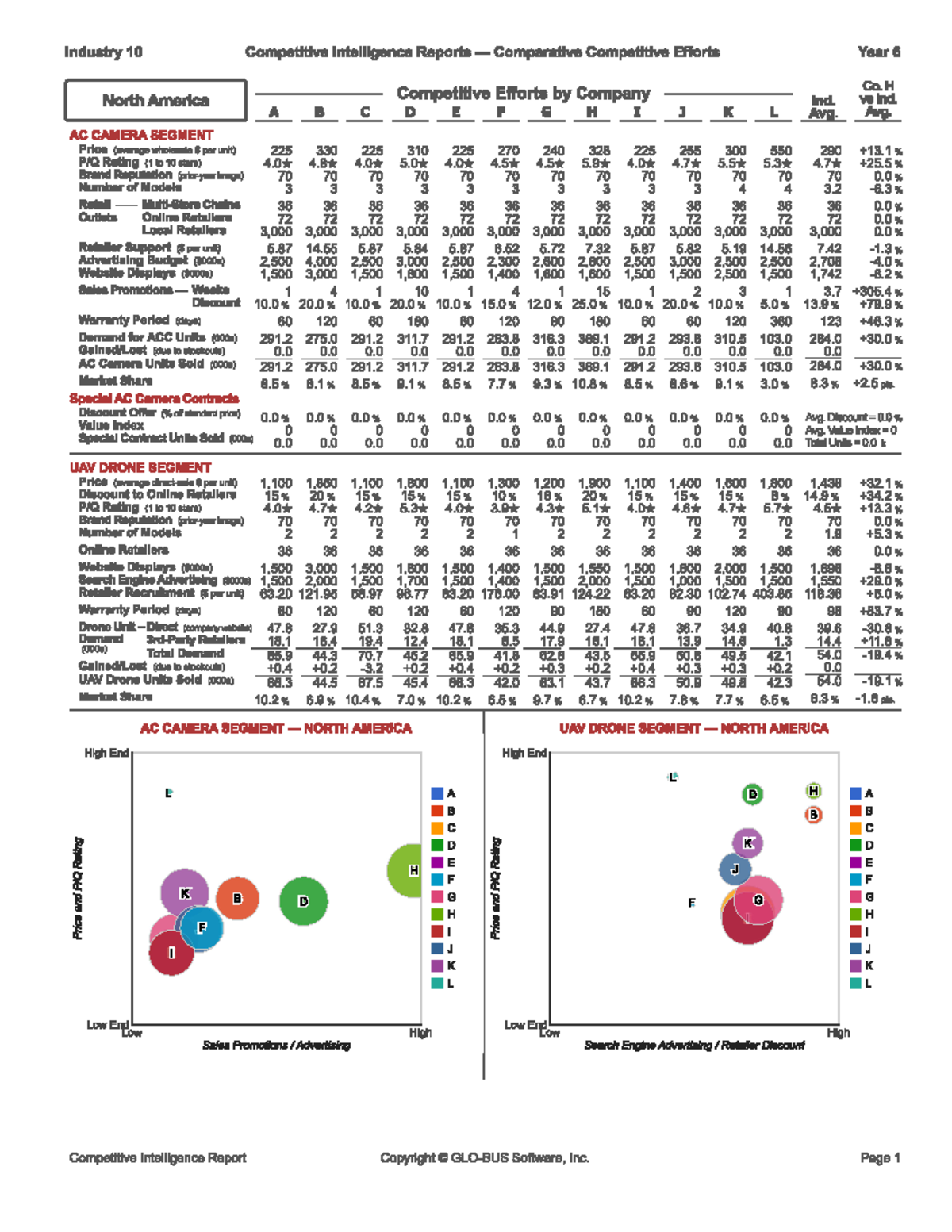 CIR YR 6 - Competitive intelligence report sample - Globus simulation ...