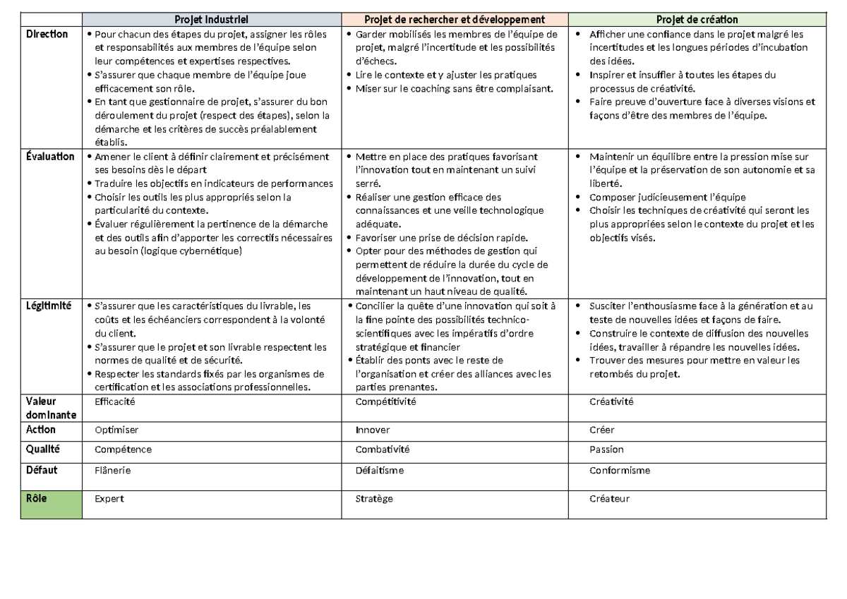 Tableaux des différents styles de projet v.02 - Projet industriel ...