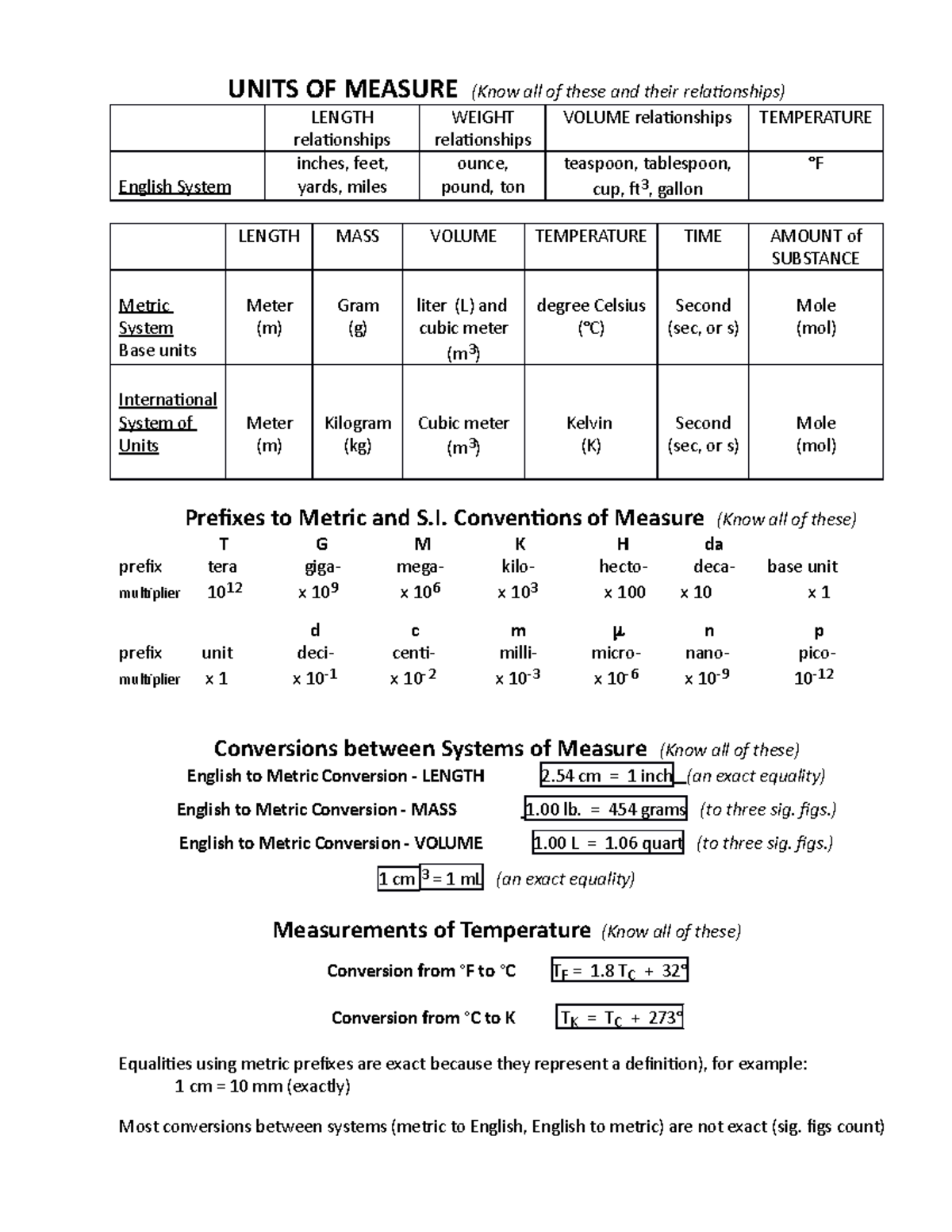 Ch310Unitsof Measure HO F'19 - UNITS OF MEASURE (Know all of these and ...