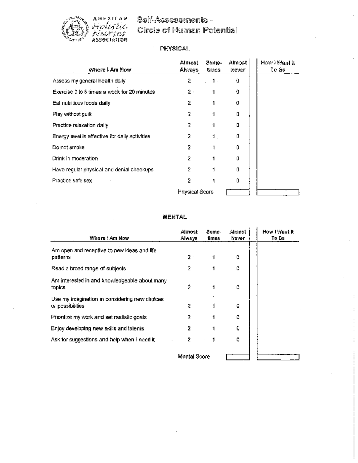 AHNA self assessment - NUR 3465 - Studocu