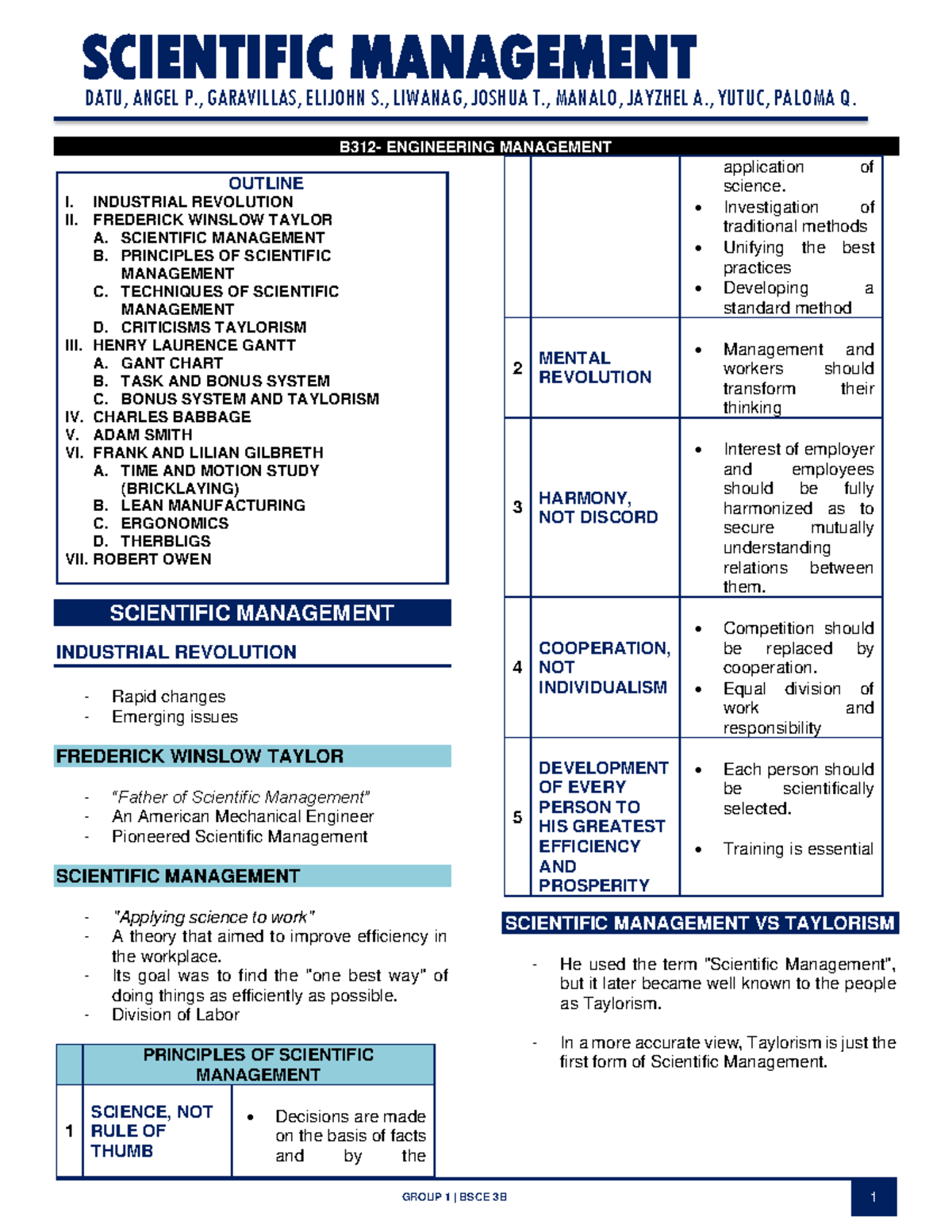 Scientific-Management-Lecture - ####### B312- ENGINEERING MANAGEMENT OUTLINE ####### I ...