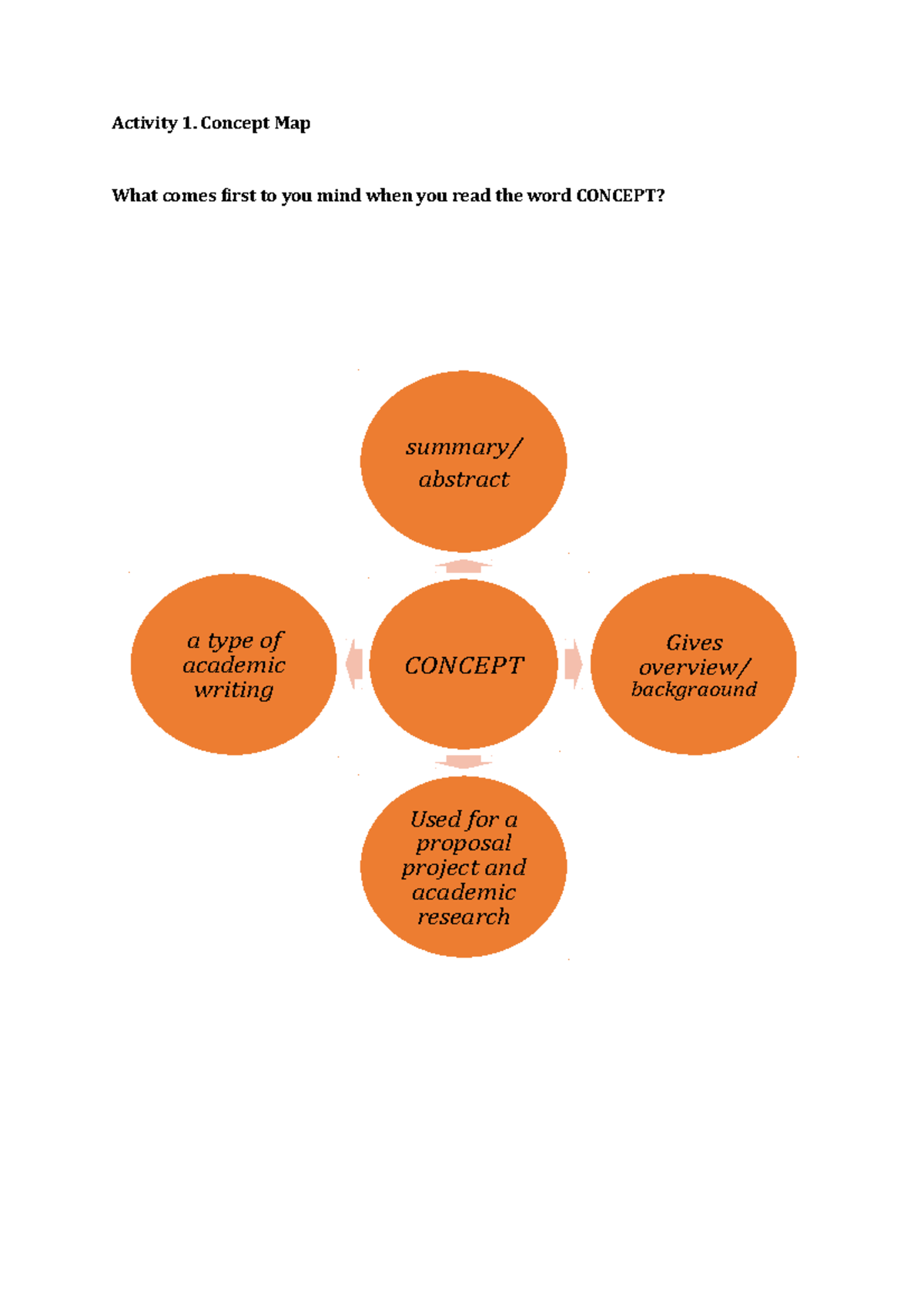 English for Acada - CONCEPT summary/ abstract Gives overview ...