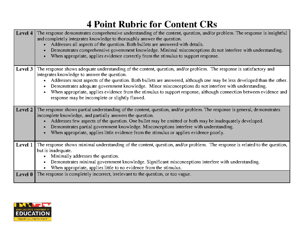 4 Point Rubric for Content CRs - The response is insightful and ...