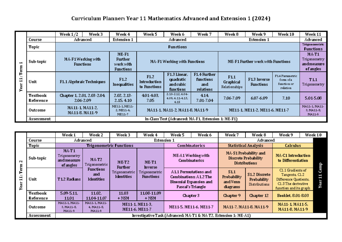 HSC trials for mathematics advanced - Curriculum Planner: Year 11 ...