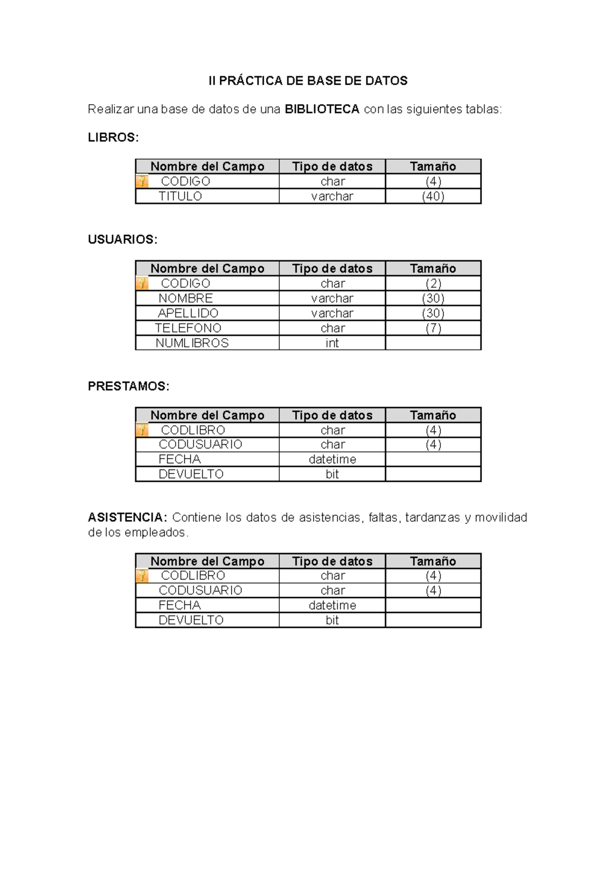 Práctica Calificada 2 Sql Server Ii PrÁctica De Base De Datos 8626