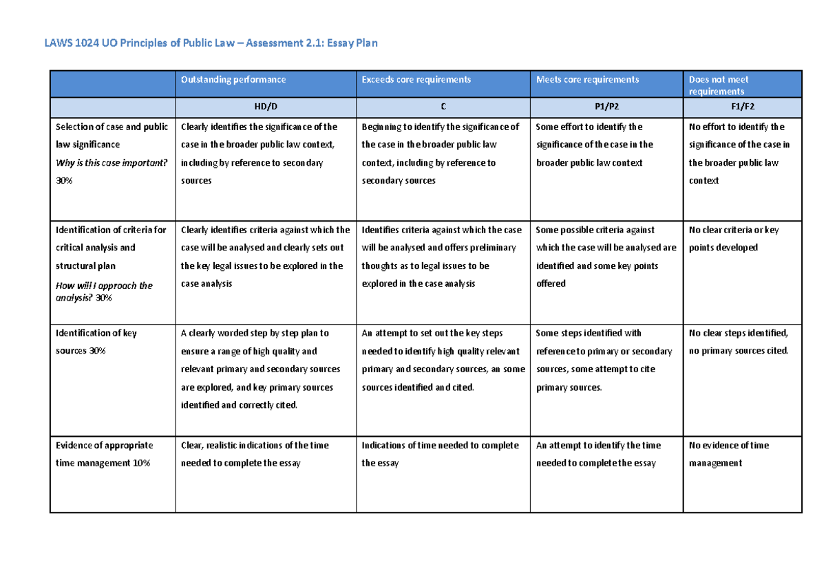 2023 SP4 PPL Essay Plan Rubric 2 - LAWS 1021 - UniSA - Studocu