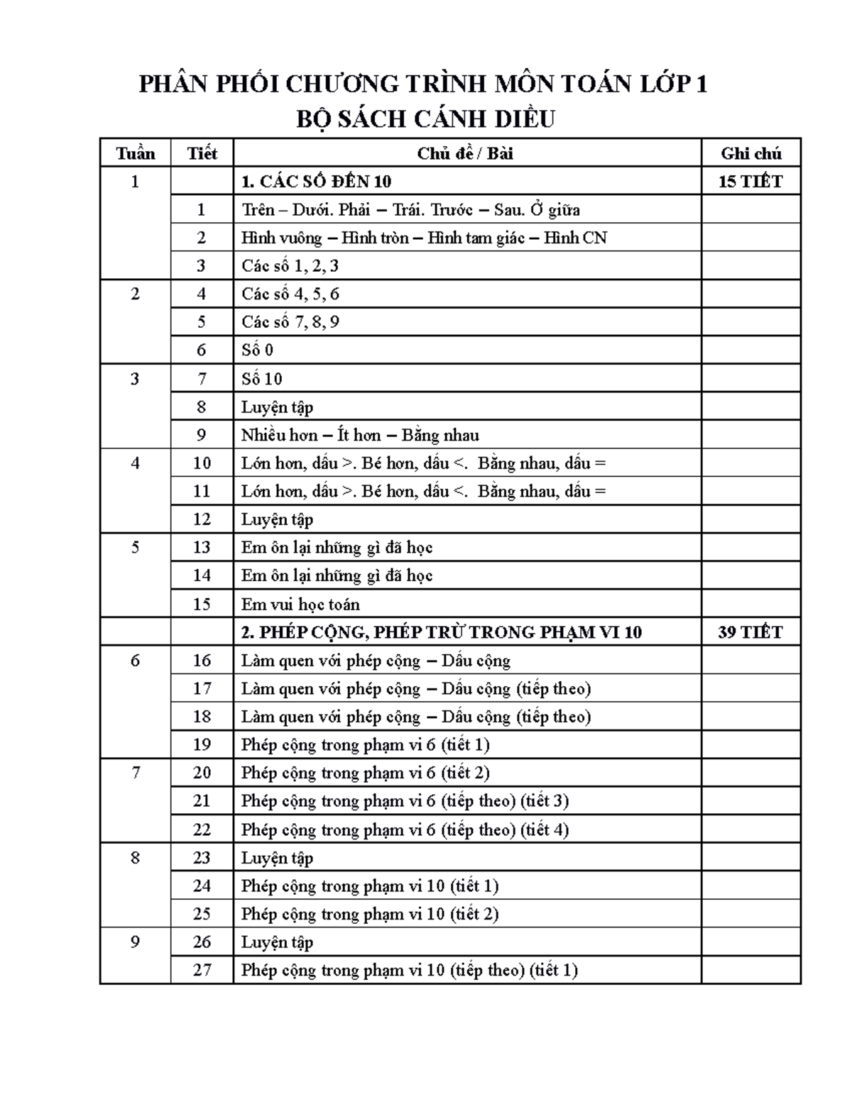 Phan-phoi-chuong-trinh-mon-toan-lop-1-bo-sach-canh-dieu-1 - Sao chép - PHÂN PHỐI CHƯƠNG TRÌNH ...