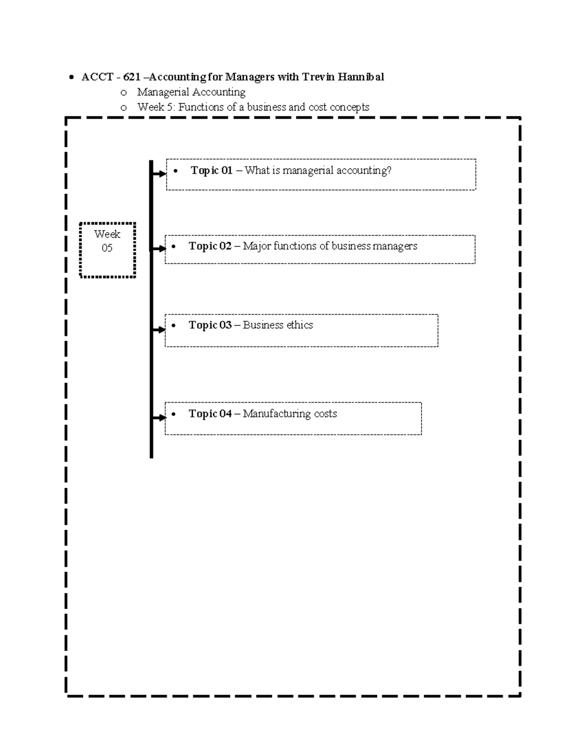 Week 5 - Notes - ACCT - 621 3Accounting for Managers with Trevin ...