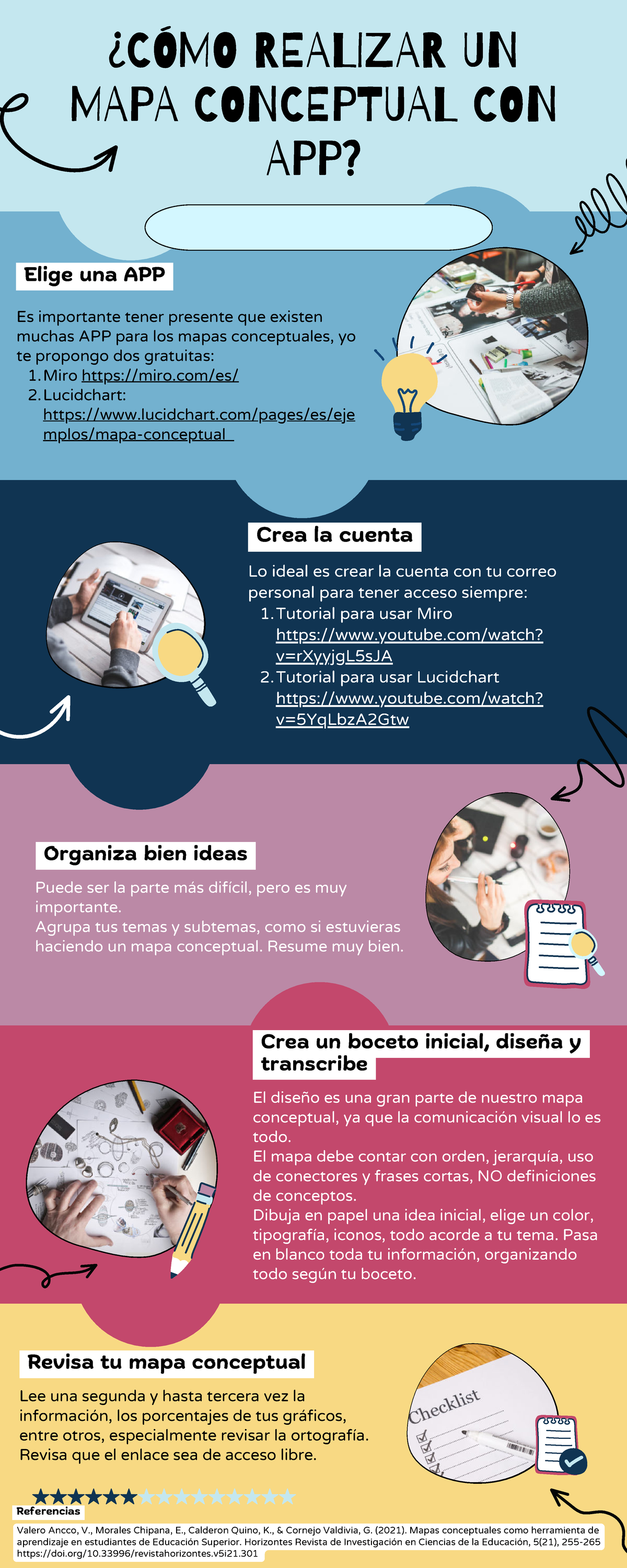 Cómo realizar un mapa conceptual con APPS - ¿CÓMO REALIZAR UN MAPA ...