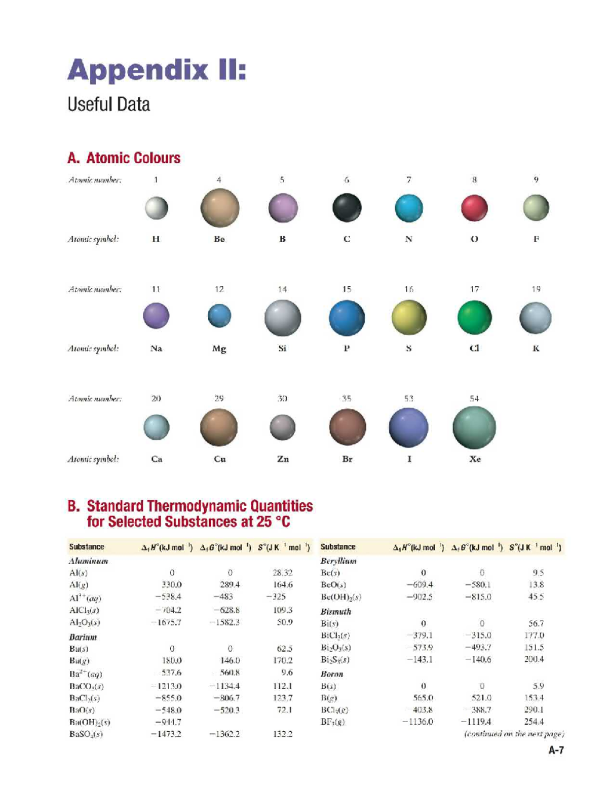 Appedix II for test - Appendix II: Useful Data A. Atomic Colours Atomic ...