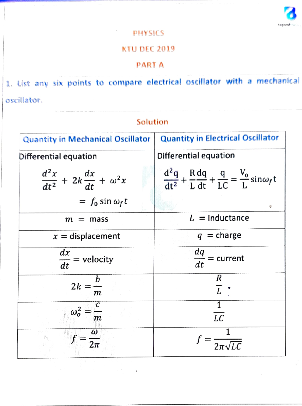 Phy 19 Solved - Engineering Physics A - Studocu