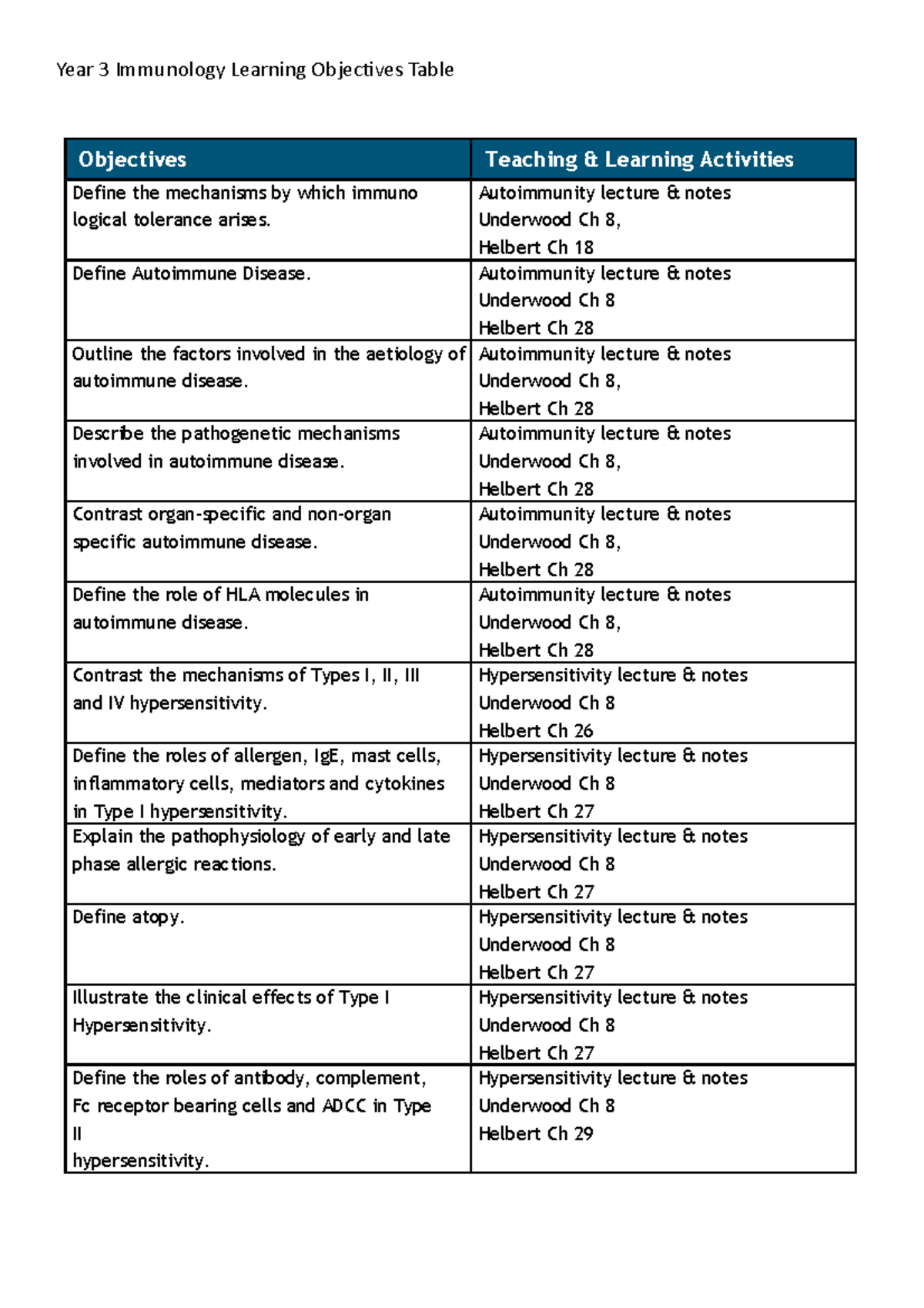 Year 3 Immunology Learning Objectives Table - Autoimmunity lecture ...