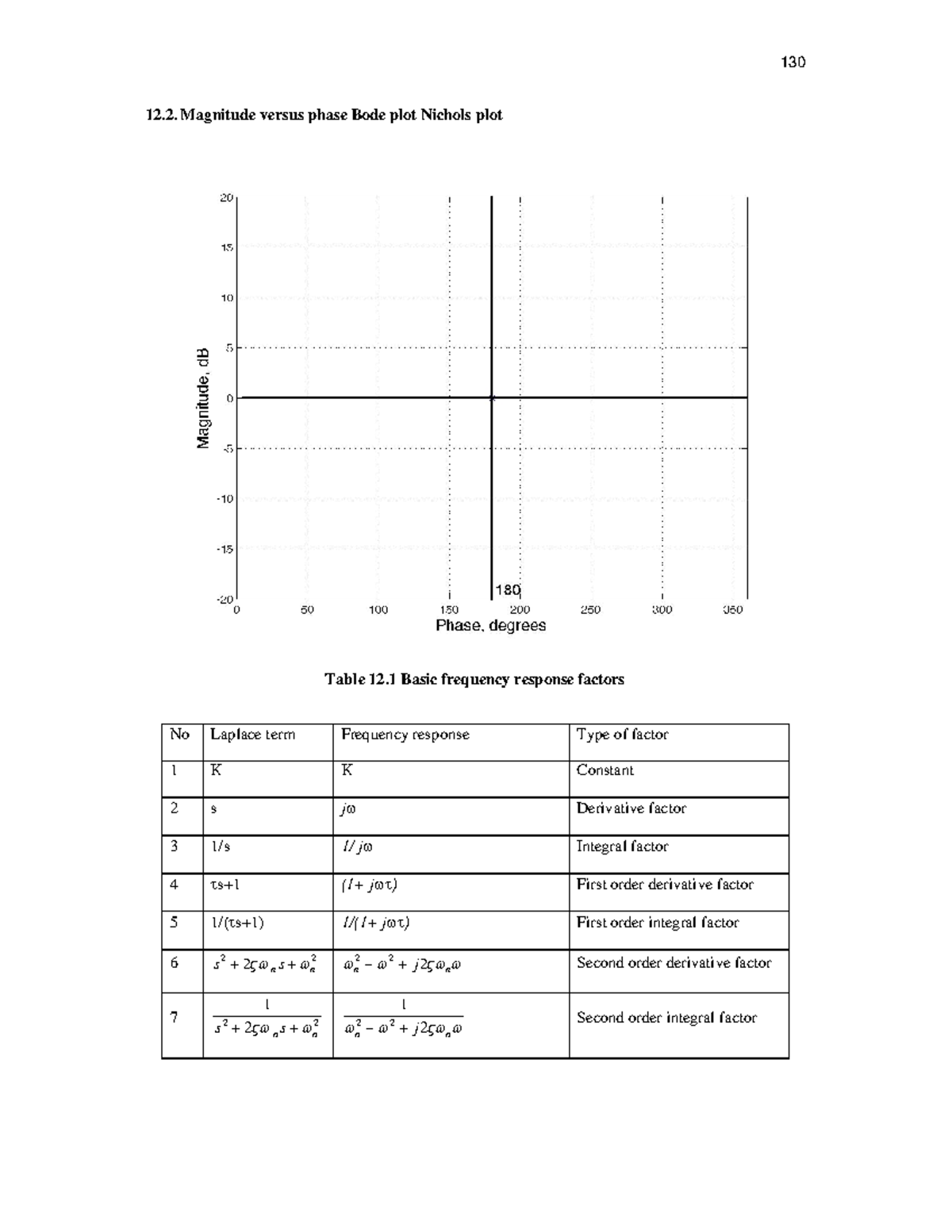 Fundamental of contorl systems -lecture 15 - 12. Magnitude versus phase ...