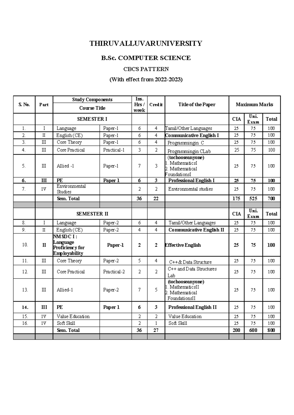 Bsc cs manitory - THIRUVALLUVARUNIVERSITY B. COMPUTER SCIENCE CBCS PATTERN (With effect from ...