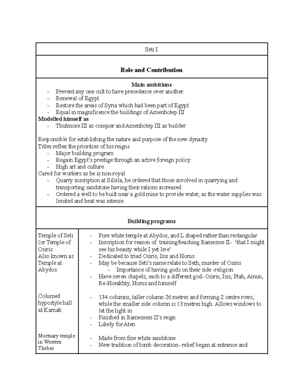 Seti I Fact File - Fact file - Seti I Role and Contribution Main ...