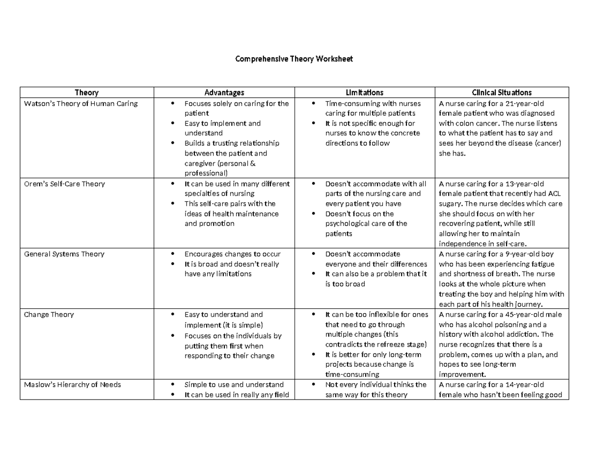 Comprehensive Theory Worksheet - Comprehensive Theory Worksheet Theory ...