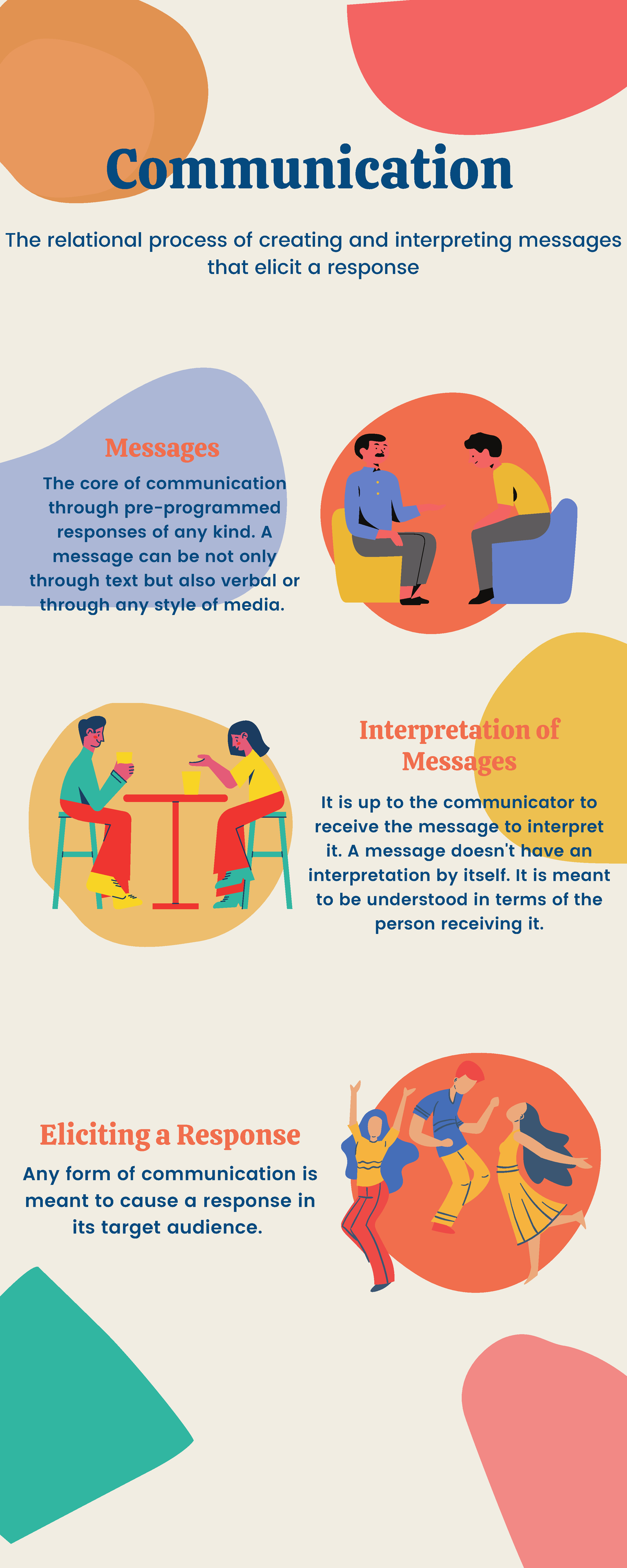 Canva Study Guide: Communication - Interpretation of Messages It is up ...