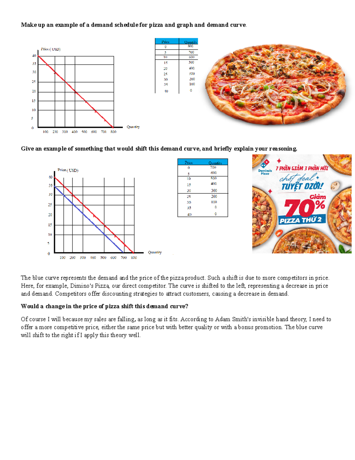 Microeconomics - were - Make up an example of a demand schedule for ...