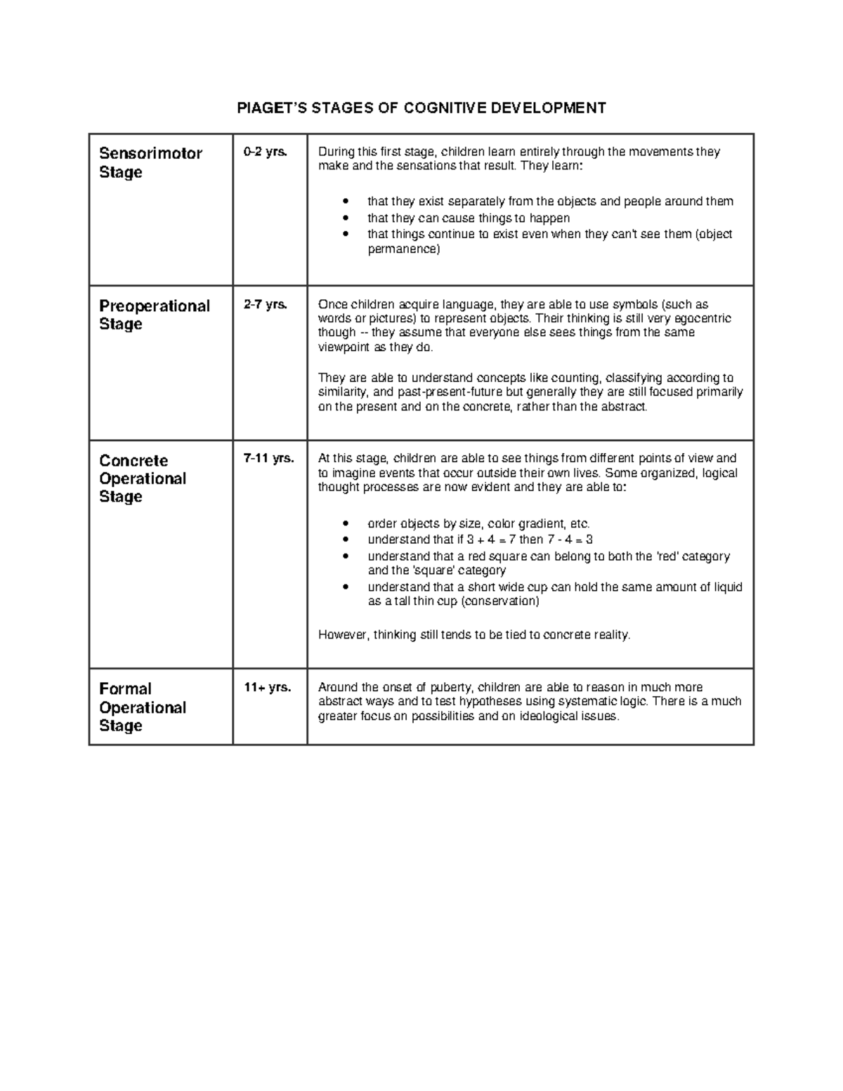 Piaget's Stages of Cognitive Development - PIAGET’S STAGES OF COGNITIVE ...