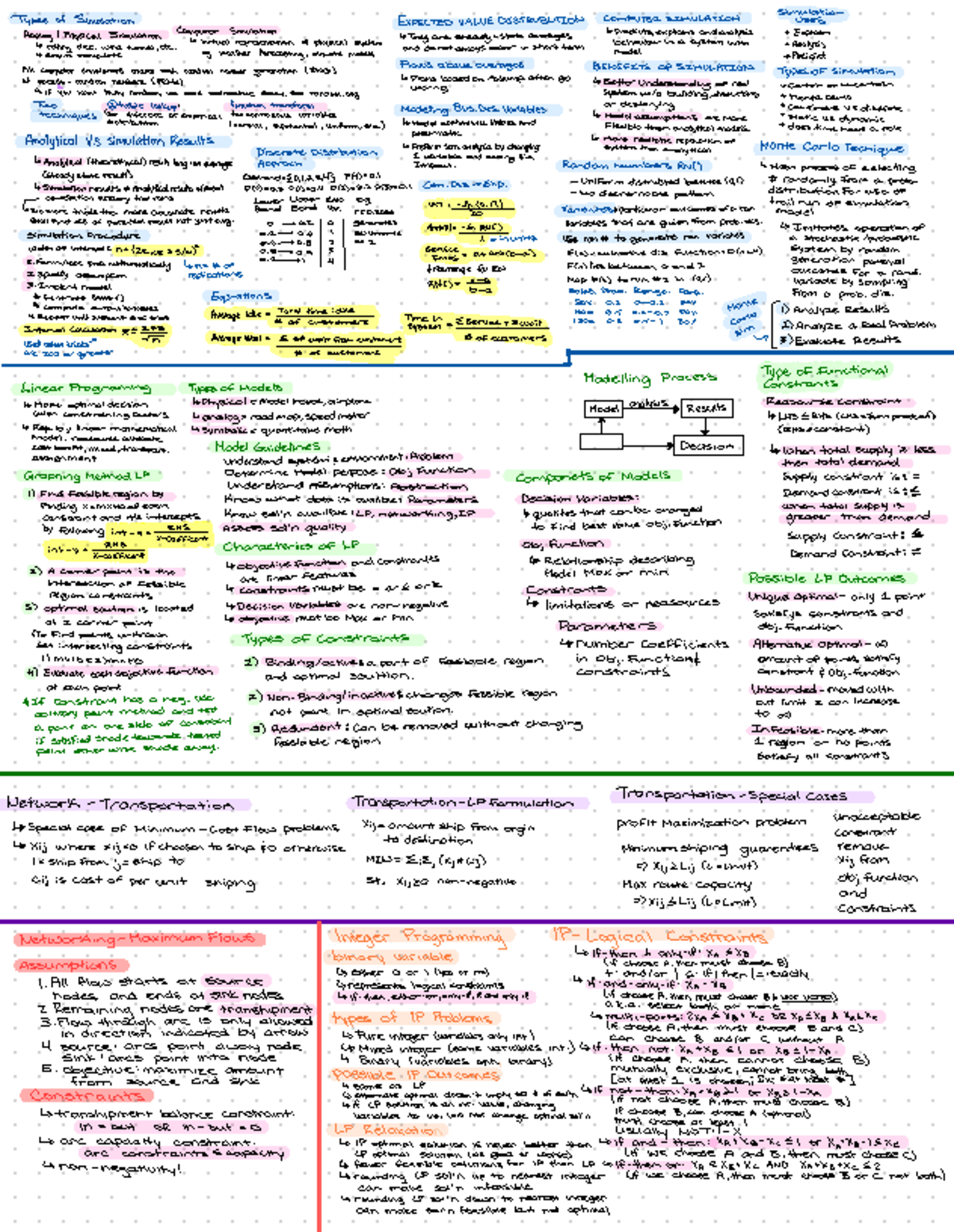 Formula Sheet BDM Final - Types of Simulation EXPECTED VALUE DISTRUBUTION COMPUTER SIMULATION ...