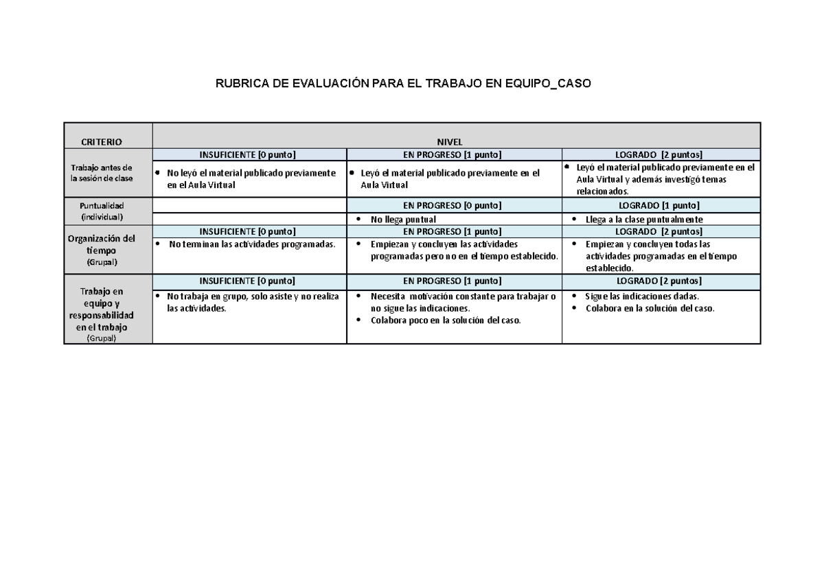 Rubrica caso Trabajo en equipo - RUBRICA DE EVALUACIÓN PARA EL TRABAJO ...