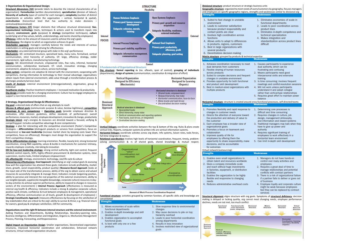 MGMT106 Finals Cheat Sheet - MGMT106 - SMU - Studocu