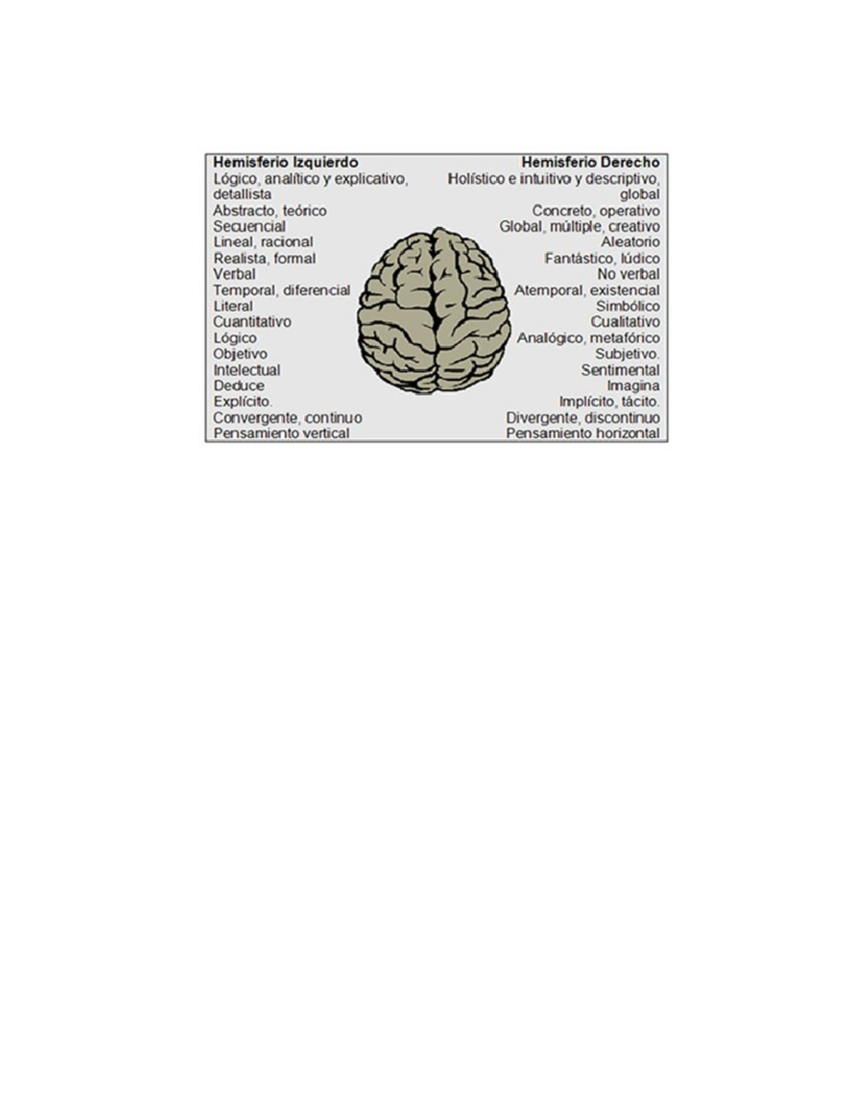123 - cerebro - Hemisferio Izquierdo Hemisferio Derecho Lógico ...