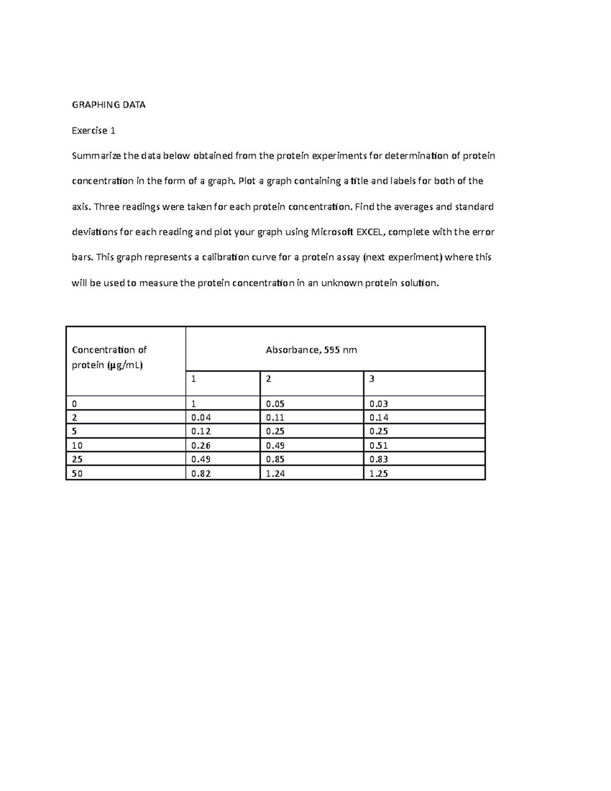 Excercise biochem - exercise - GRAPHING DATA Exercise 1 Summarize the ...
