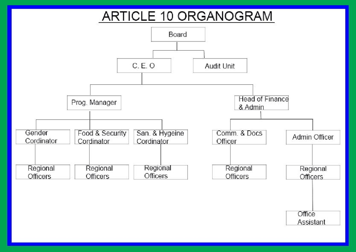 Word F 2 - For practical purpose - ARTICLE 10 ORGANOGRAM Board C. E. O ...