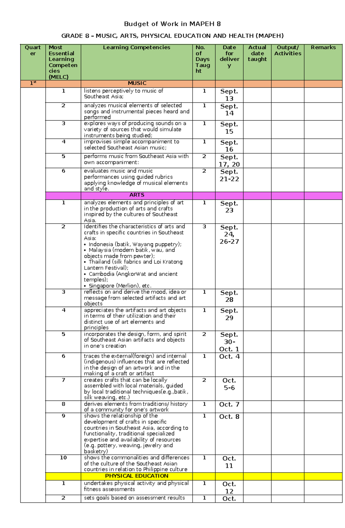 Mapeh 8 1st quarter - Budget of Work - Budget of Work in MAPEH 8 GRADE 8 – MUSIC, ARTS, PHYSICAL ...