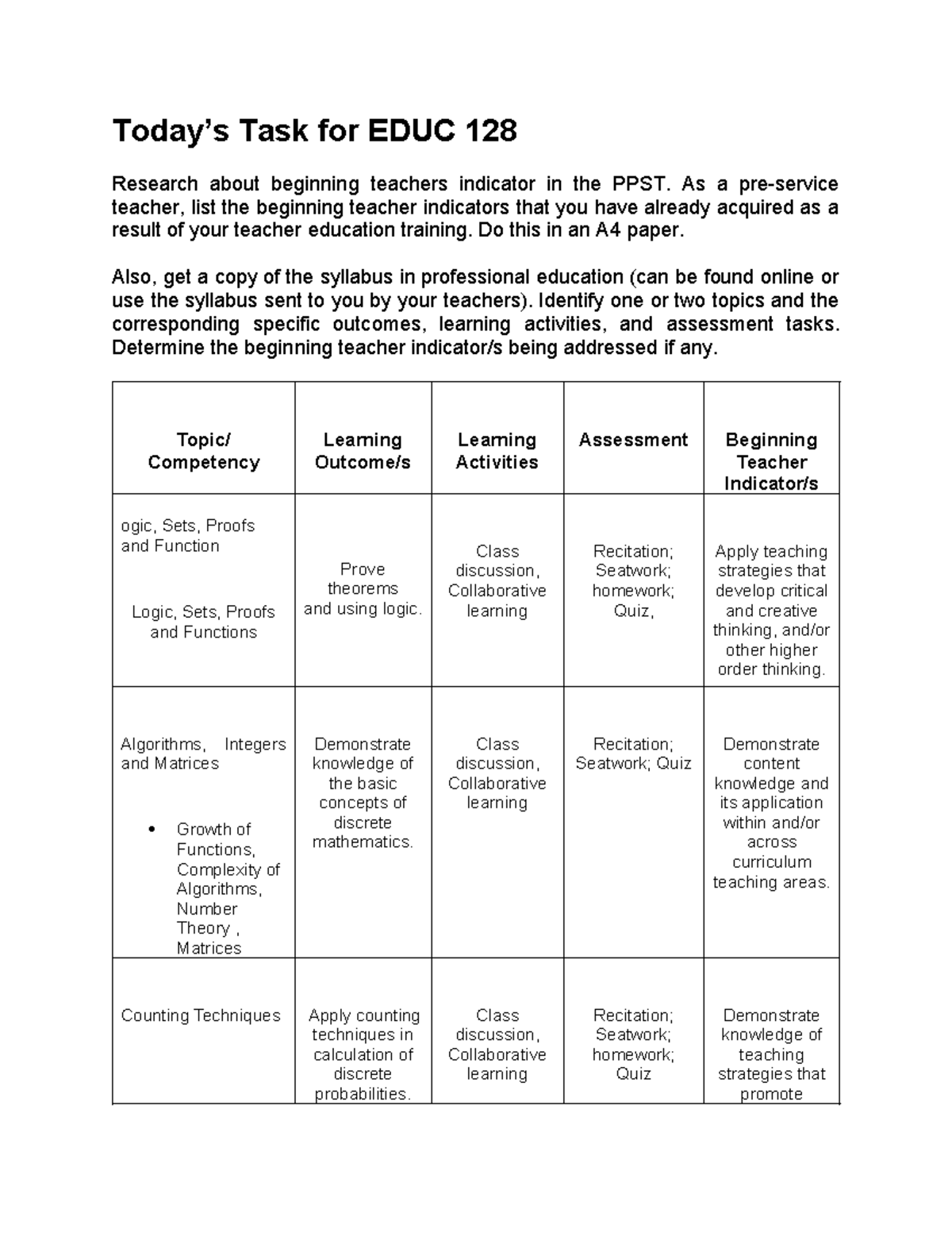 Task for Educ 128 - Today’s Task for EDUC 128 Research about beginning teachers indicator in the ...
