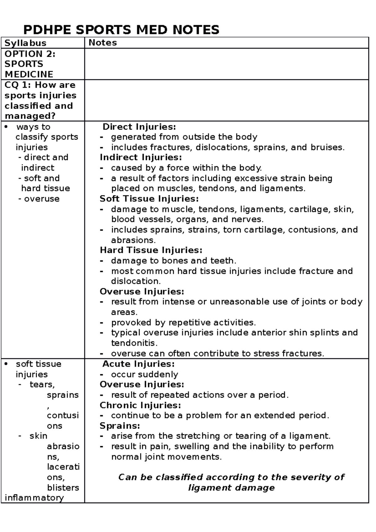 Pdhpe Sports MED Notes - Syllabus Notes OPTION 2: SPORTS MEDICINE CQ 1 ...