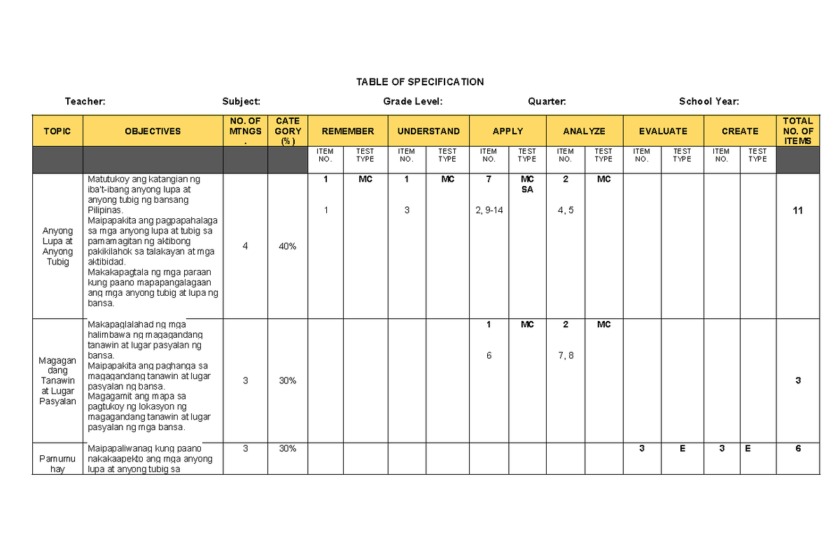 Tos-eng - TABLE OF SPECIFICATION Teacher: Subject: Grade Level: Quarter ...