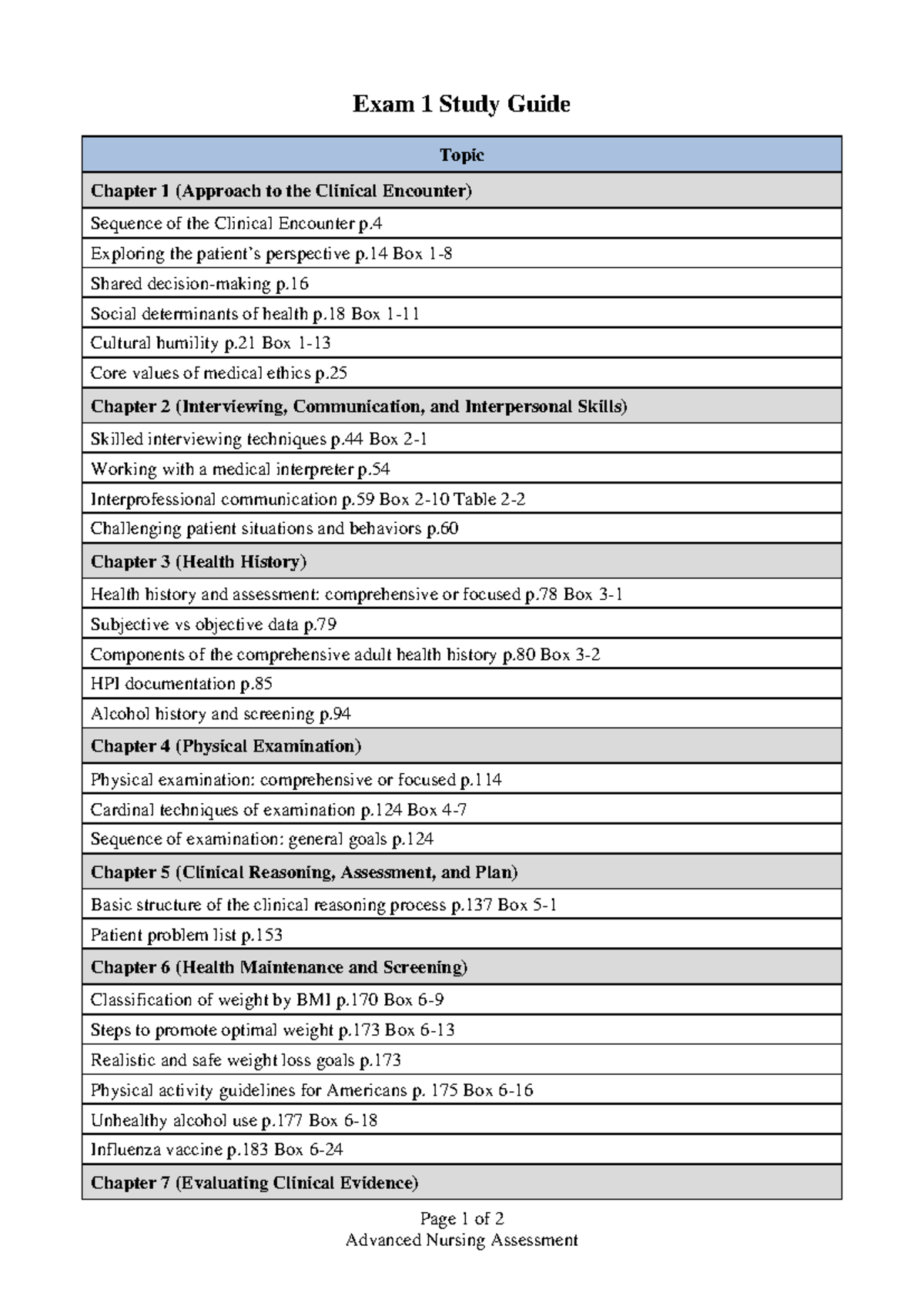 Exam 1 Study Guide - mlkm;/. - Page 1 of 2 Advanced Nursing Assessment ...