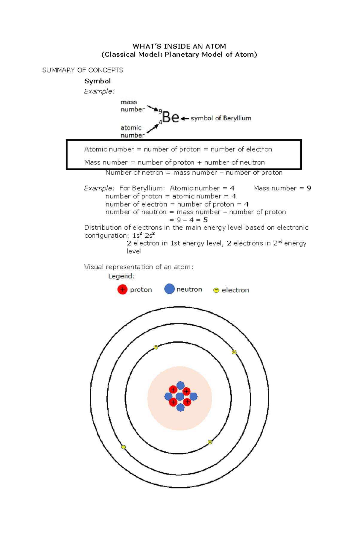 Composition OF ATOM - WHAT’S INSIDE AN ATOM (Classical Model: Planetary ...