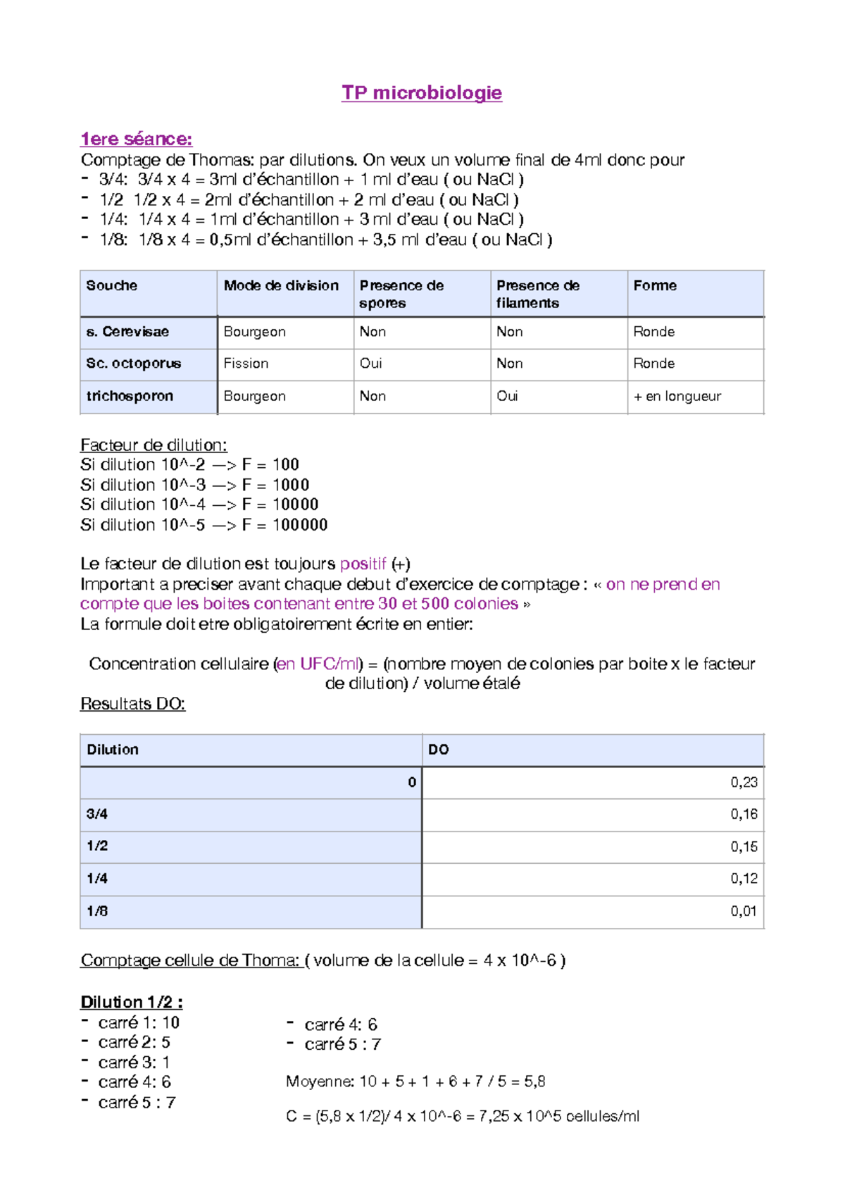 TP microbiologie - TP microbiologie 1ere séance: Comptage de Thomas: par dilutions. On veux un ...