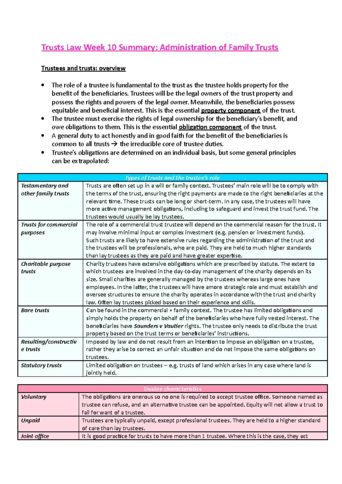 Trusts Law Week 10 Summary - Administration of Family Trusts - Trustees ...